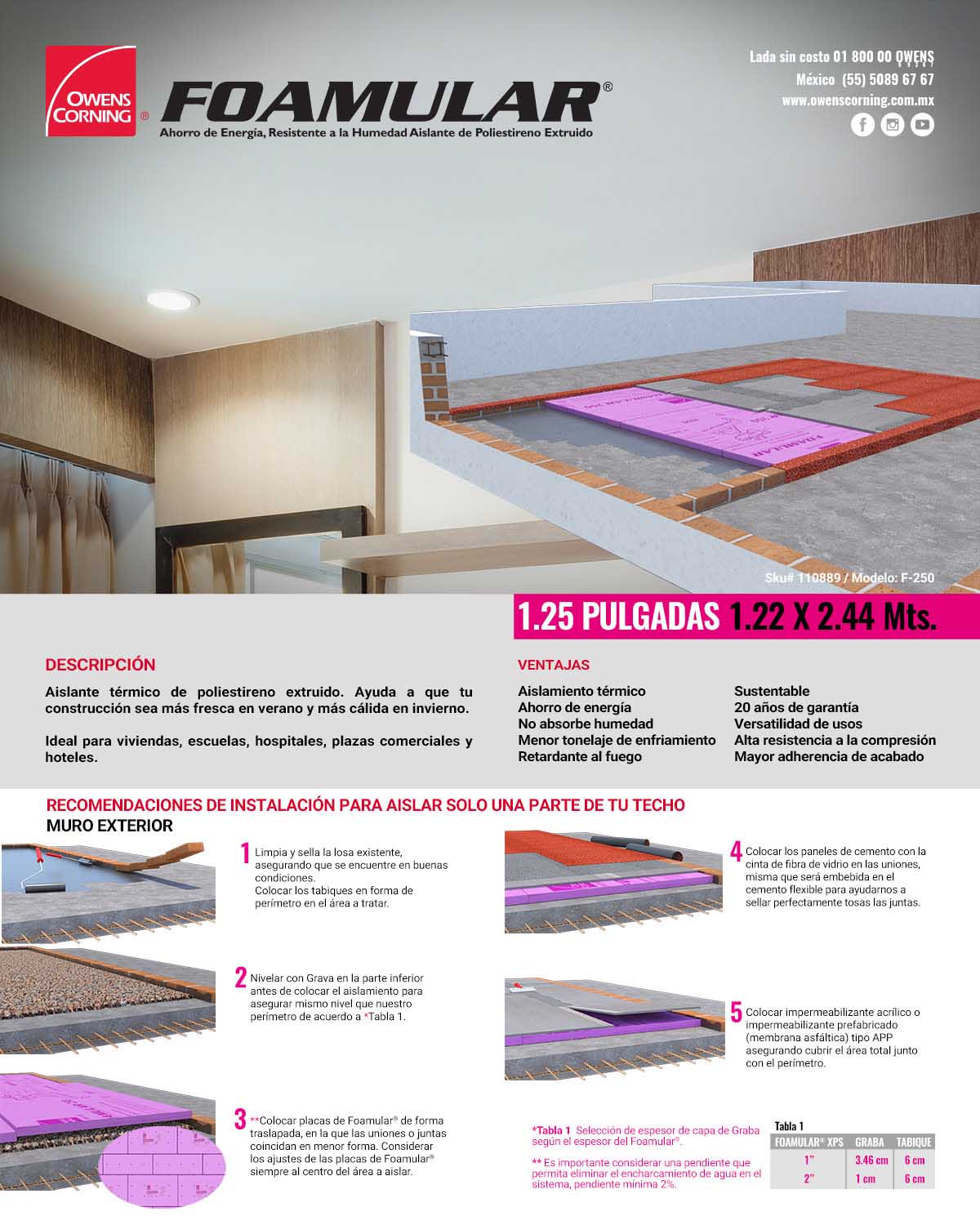 FOAMULAR 1.25 IN 122 CM X 244 CM AISLANTE TÉRMICO DE POLIESTIRENO R-6.25 ROSA | The Home Depot ...